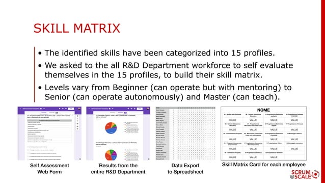 Engineering practices in Scrum for Hardware - Sisma Spa Case Study | PPT