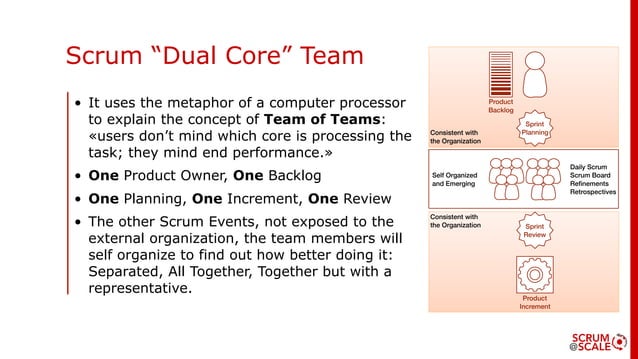 Engineering practices in Scrum for Hardware - Sisma Spa Case Study | PPT