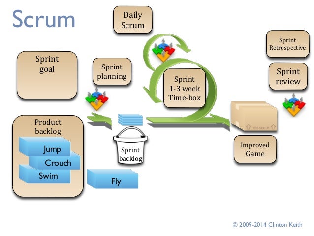 Scrum Retrospective Games