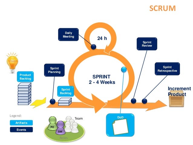 Scrum foundation in_english