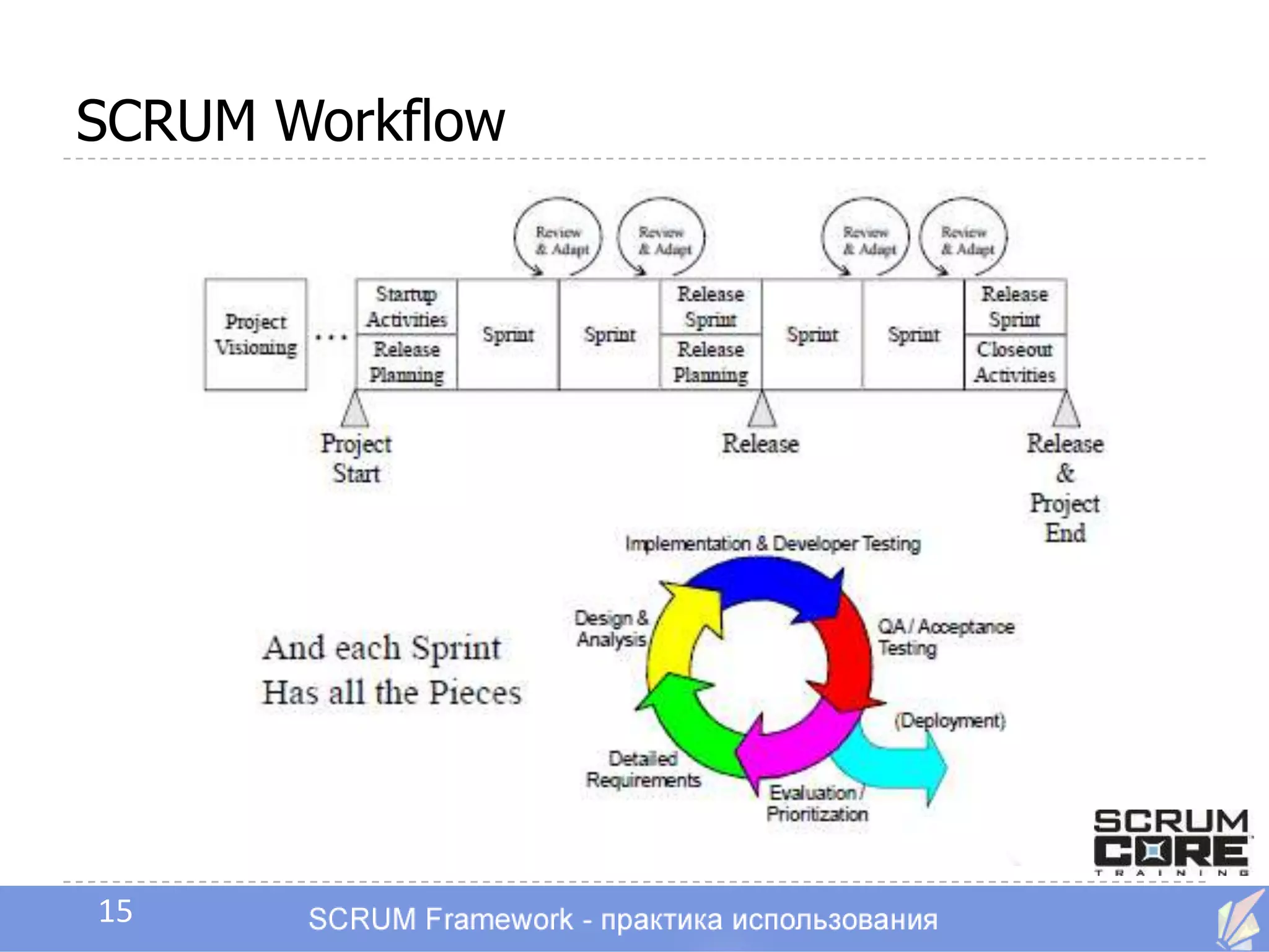 Scrum framework | PPTX