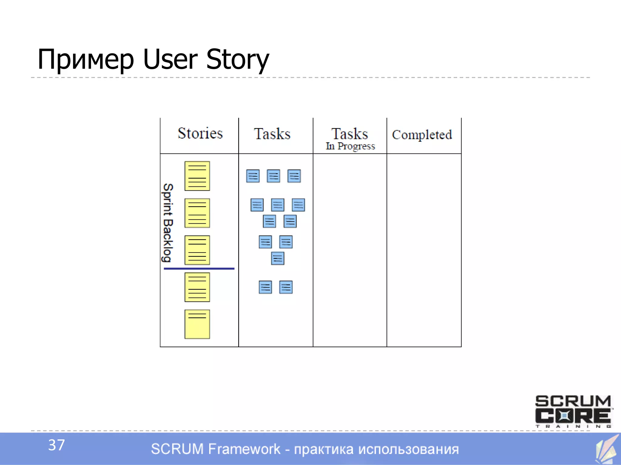 Scrum framework | PPT