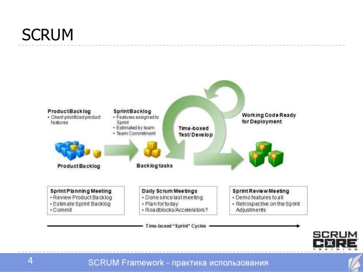 Scrum framework