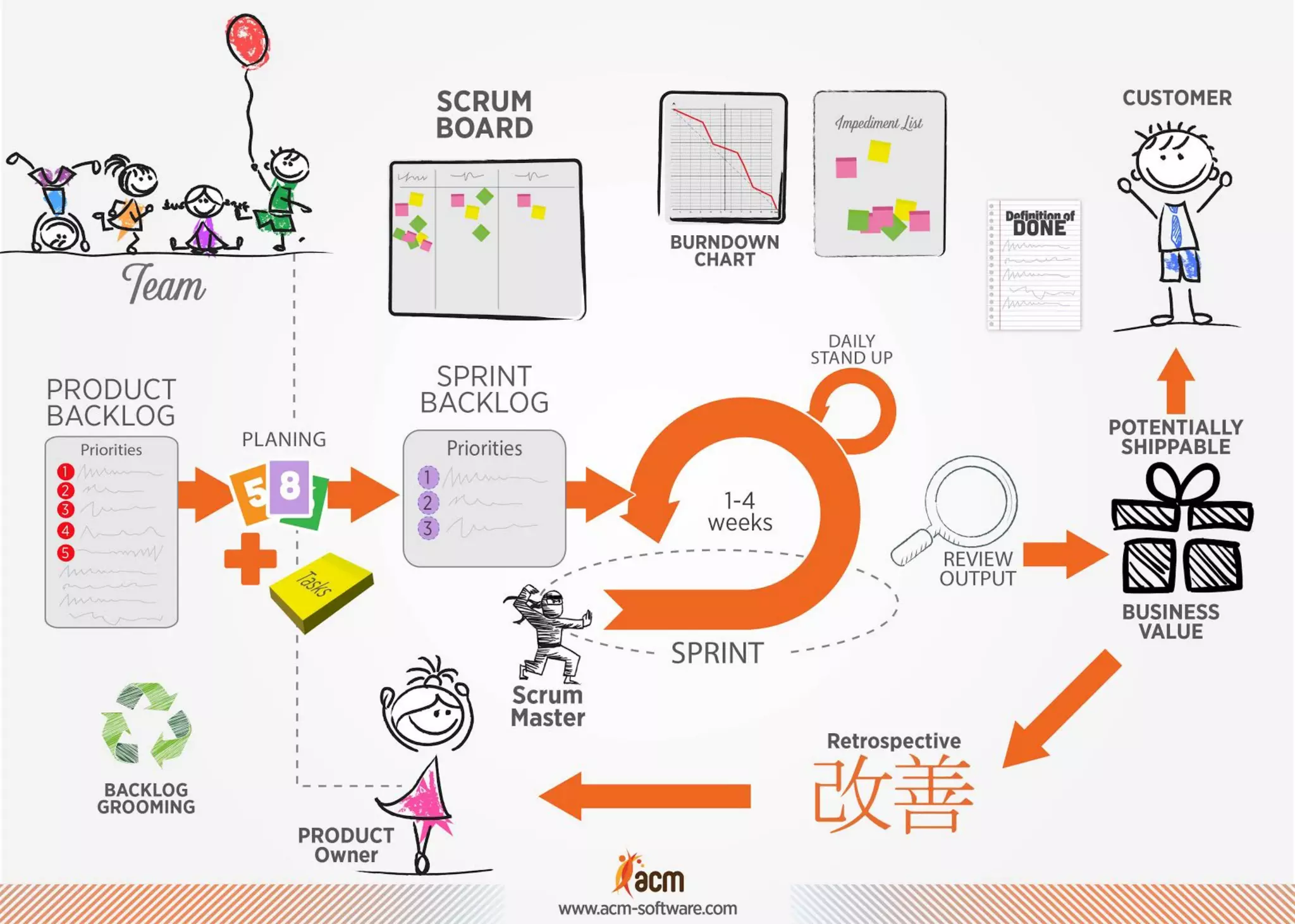 Scrum Framework | PDF