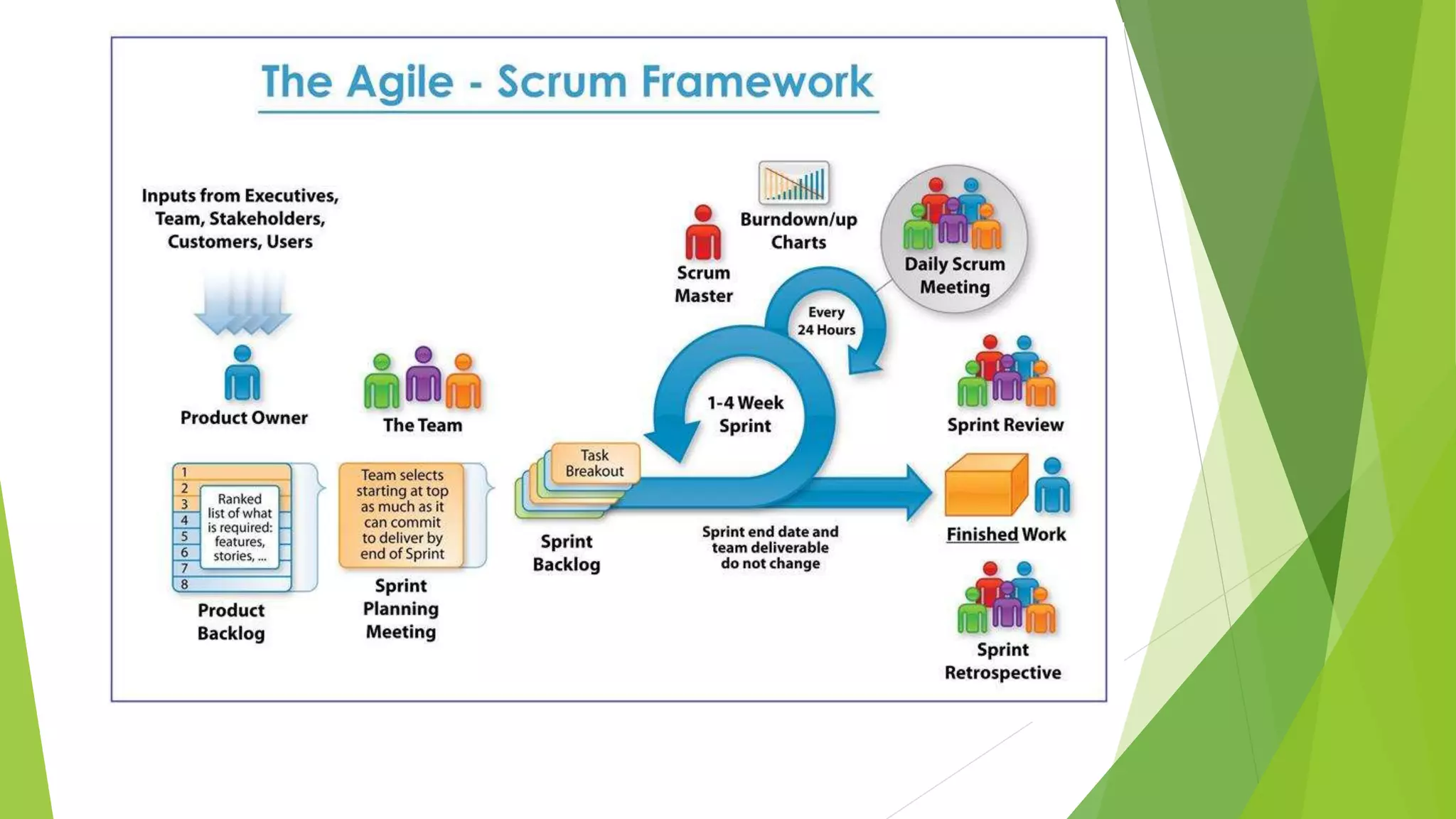 Scrum framework | PPTX