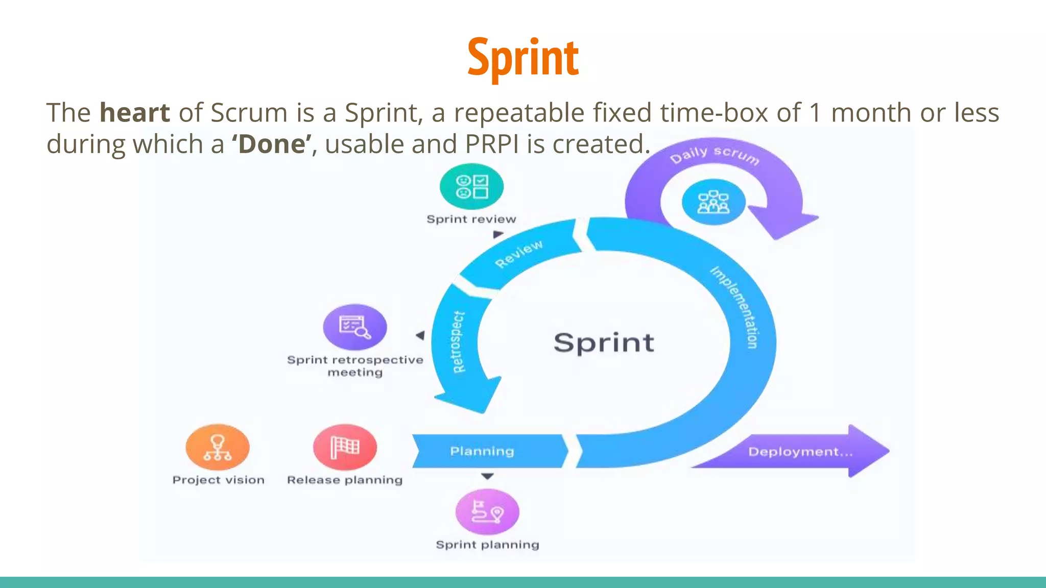 Scrum framework-- Beginner to intermediate level | PPT