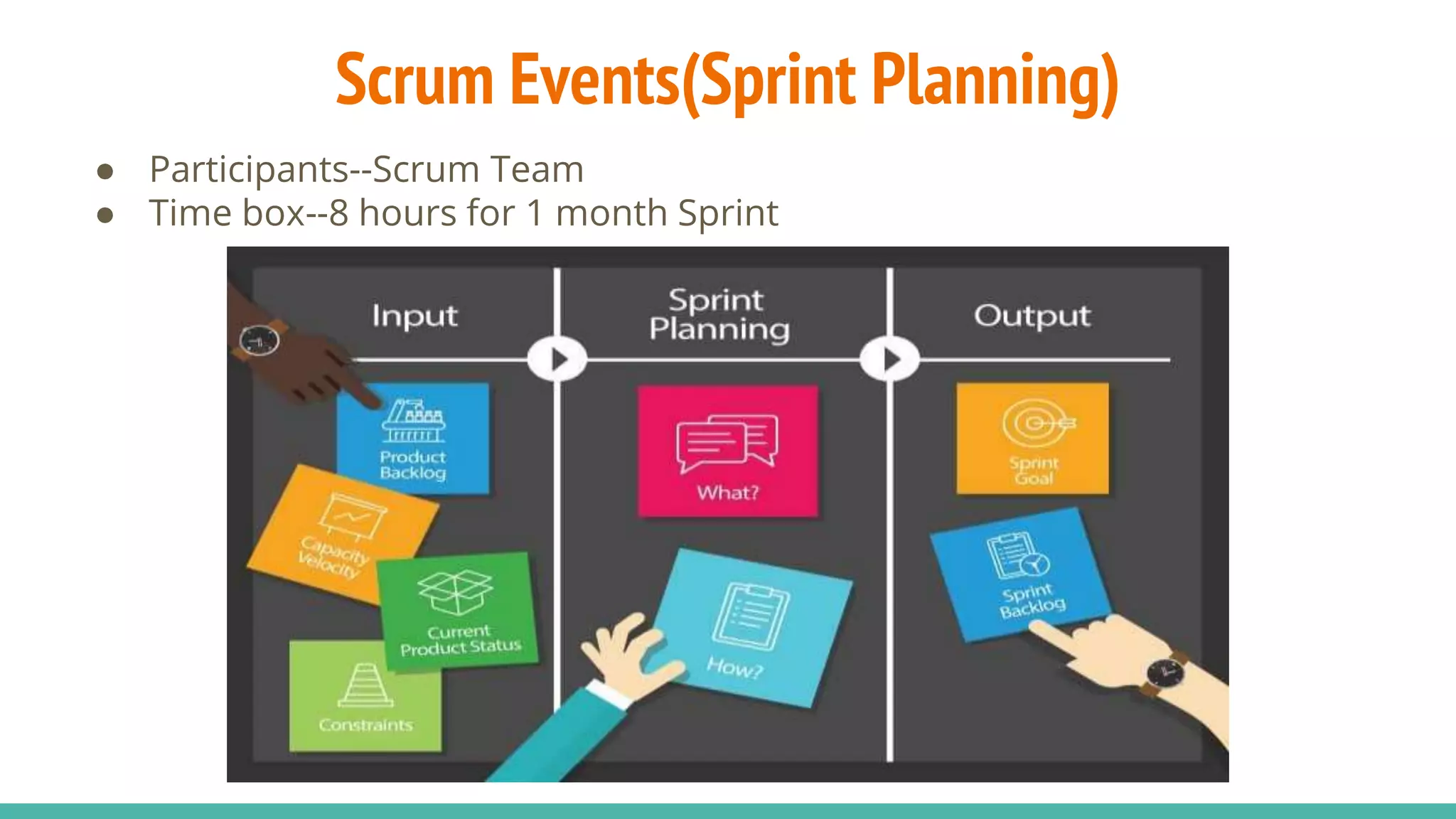 Scrum framework-- Beginner to intermediate level | PPT