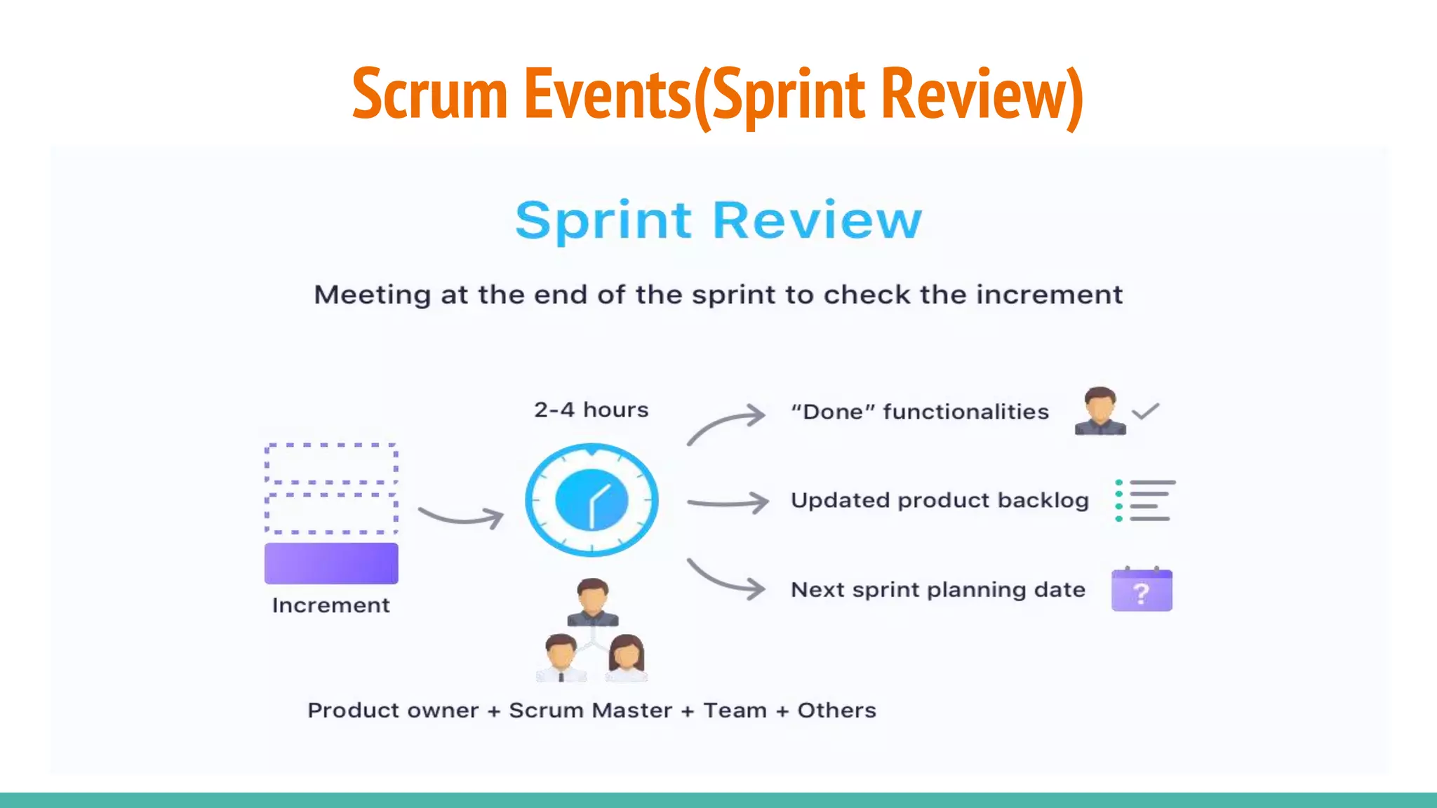 Scrum framework-- Beginner to intermediate level | PPT