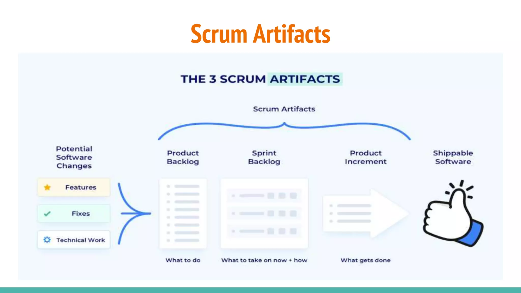 Scrum framework-- Beginner to intermediate level | PPTX