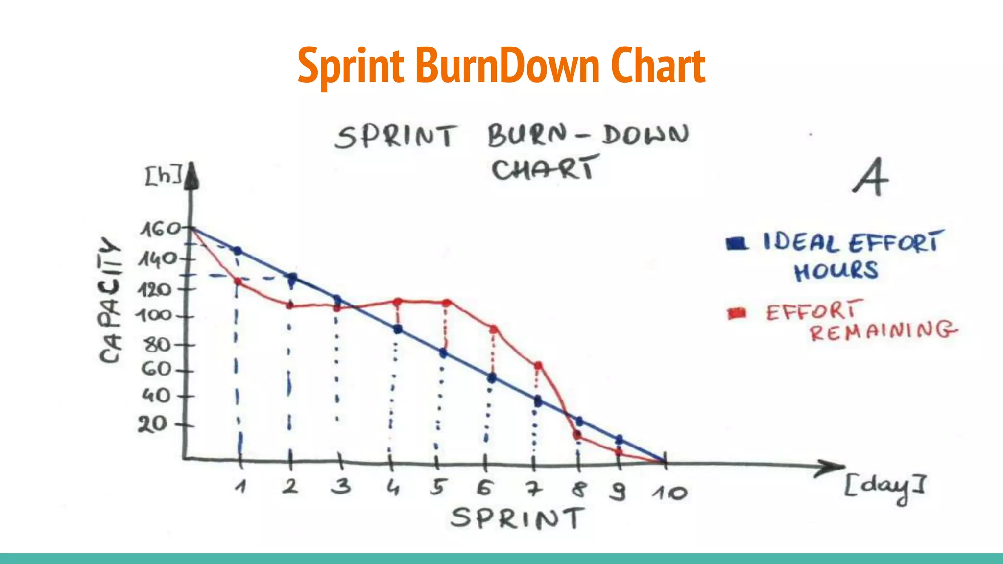 Scrum framework-- Beginner to intermediate level | PPTX