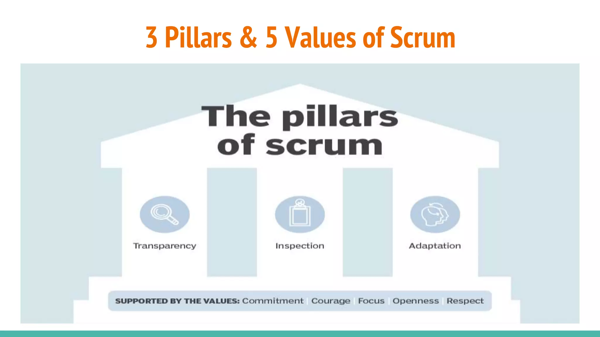 Scrum framework-- Beginner to intermediate level | PPTX