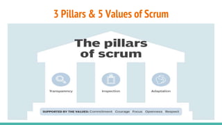 Scrum framework-- Beginner to intermediate level | PPT