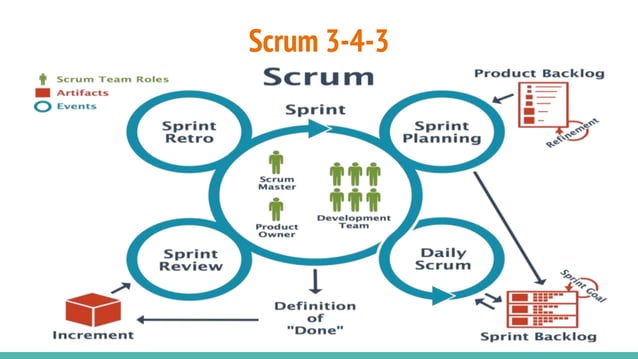 Scrum framework-- Beginner to intermediate level | PPT