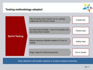 Load and Performance tests in agile scrum framework SGI 2013 | PPT