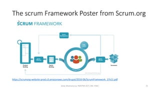 Scrum guide presentation (Scrum Guide in easy to read PPT format) | PDF