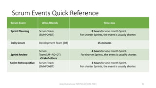 Scrum guide presentation (Scrum Guide in easy to read PPT format) | PDF