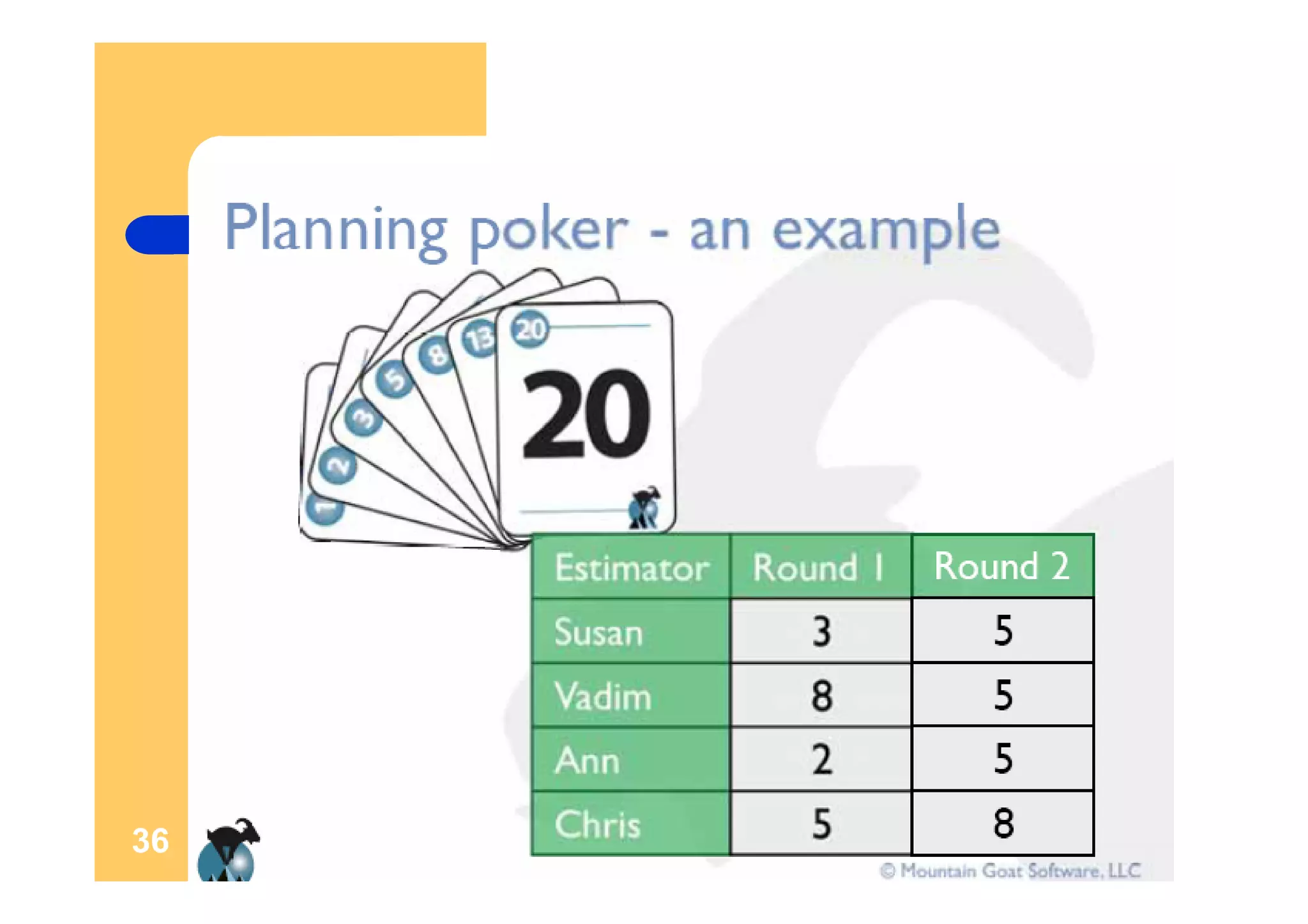 ScrumGuides Agile Estimating And Planning With Scrum | PDF