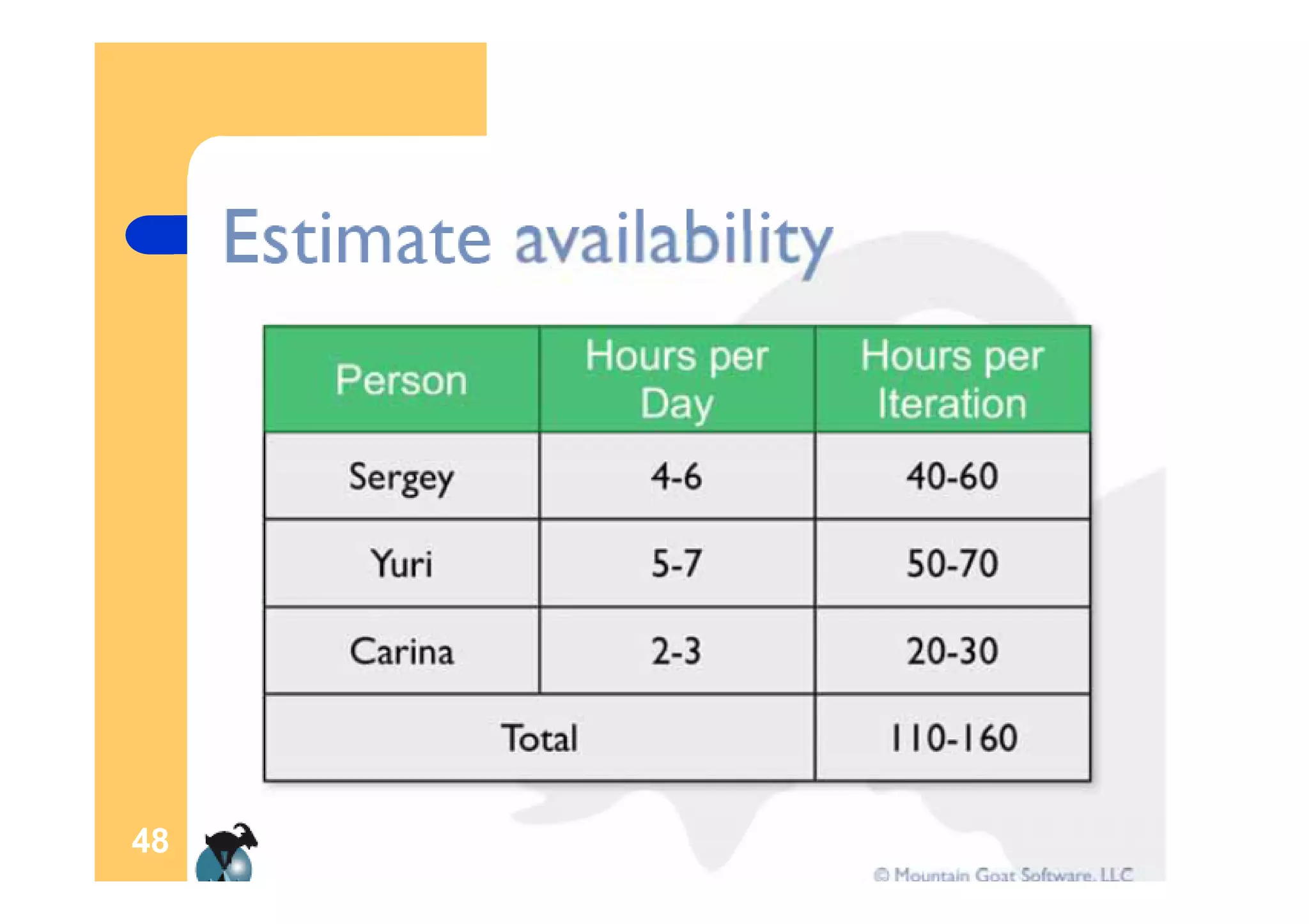 ScrumGuides Agile Estimating And Planning With Scrum | PDF