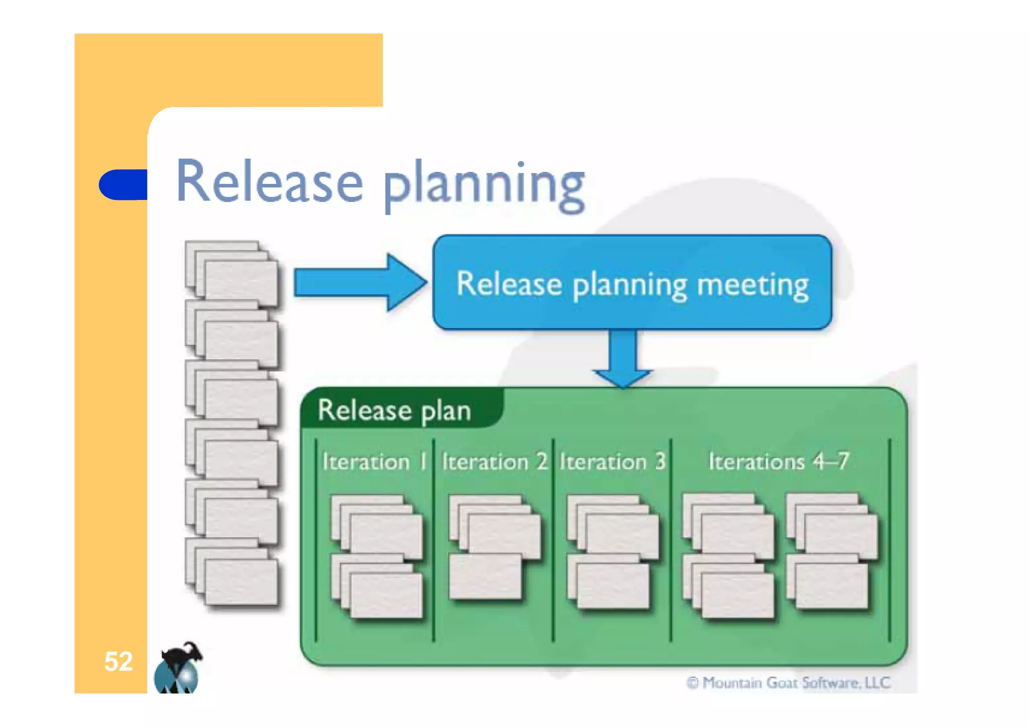 ScrumGuides Agile Estimating And Planning With Scrum | PDF