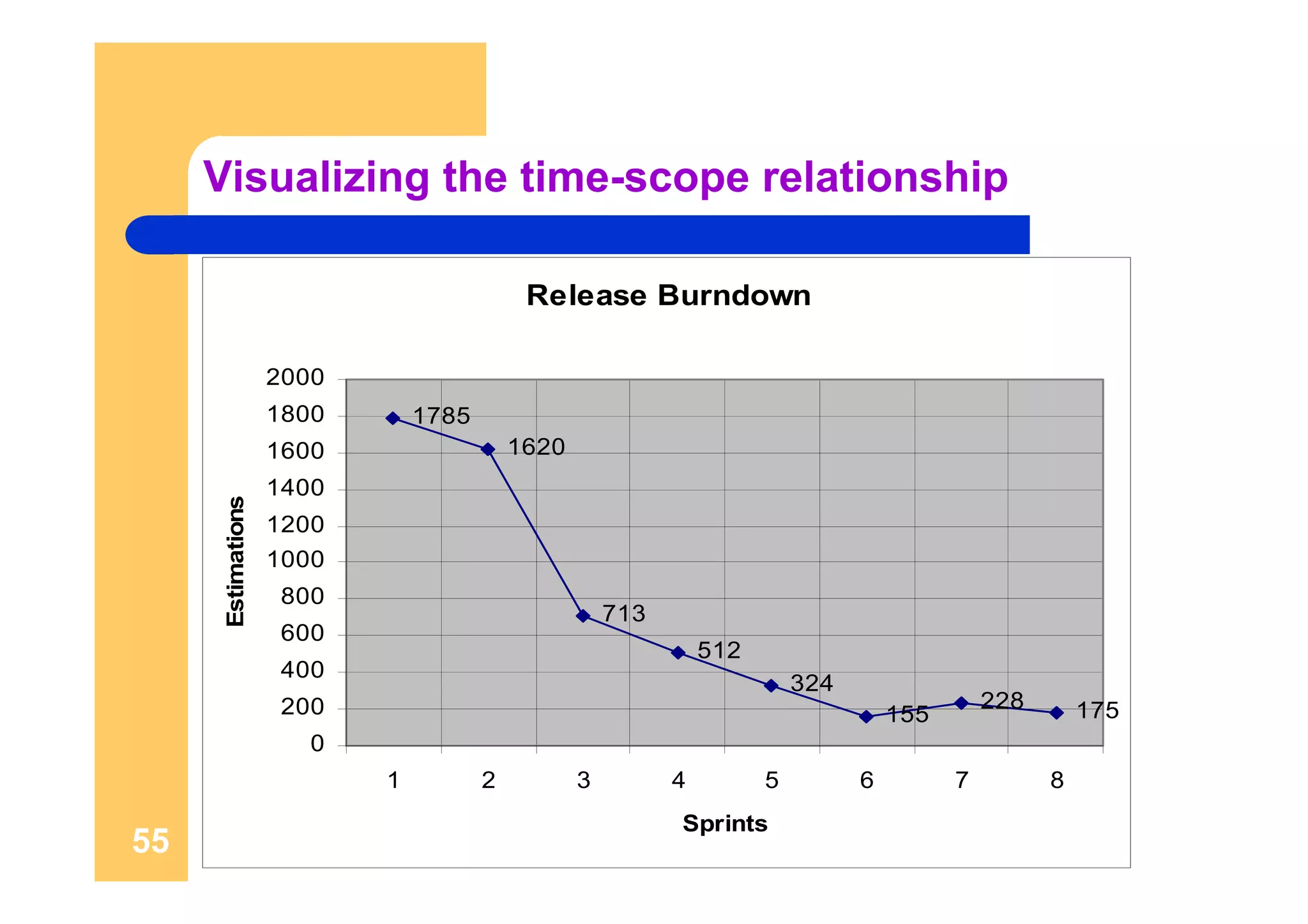 ScrumGuides Agile Estimating And Planning With Scrum | PDF