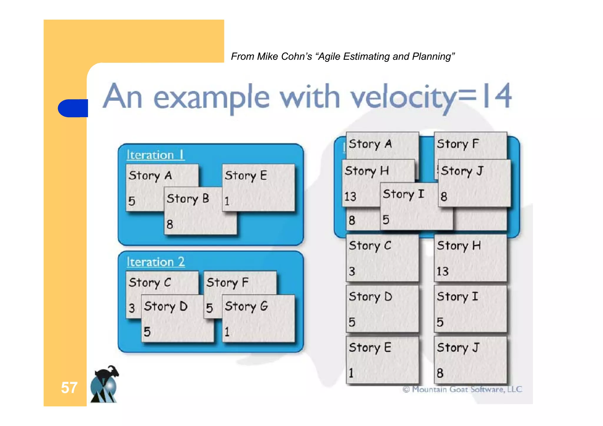 ScrumGuides Agile Estimating And Planning With Scrum | PDF