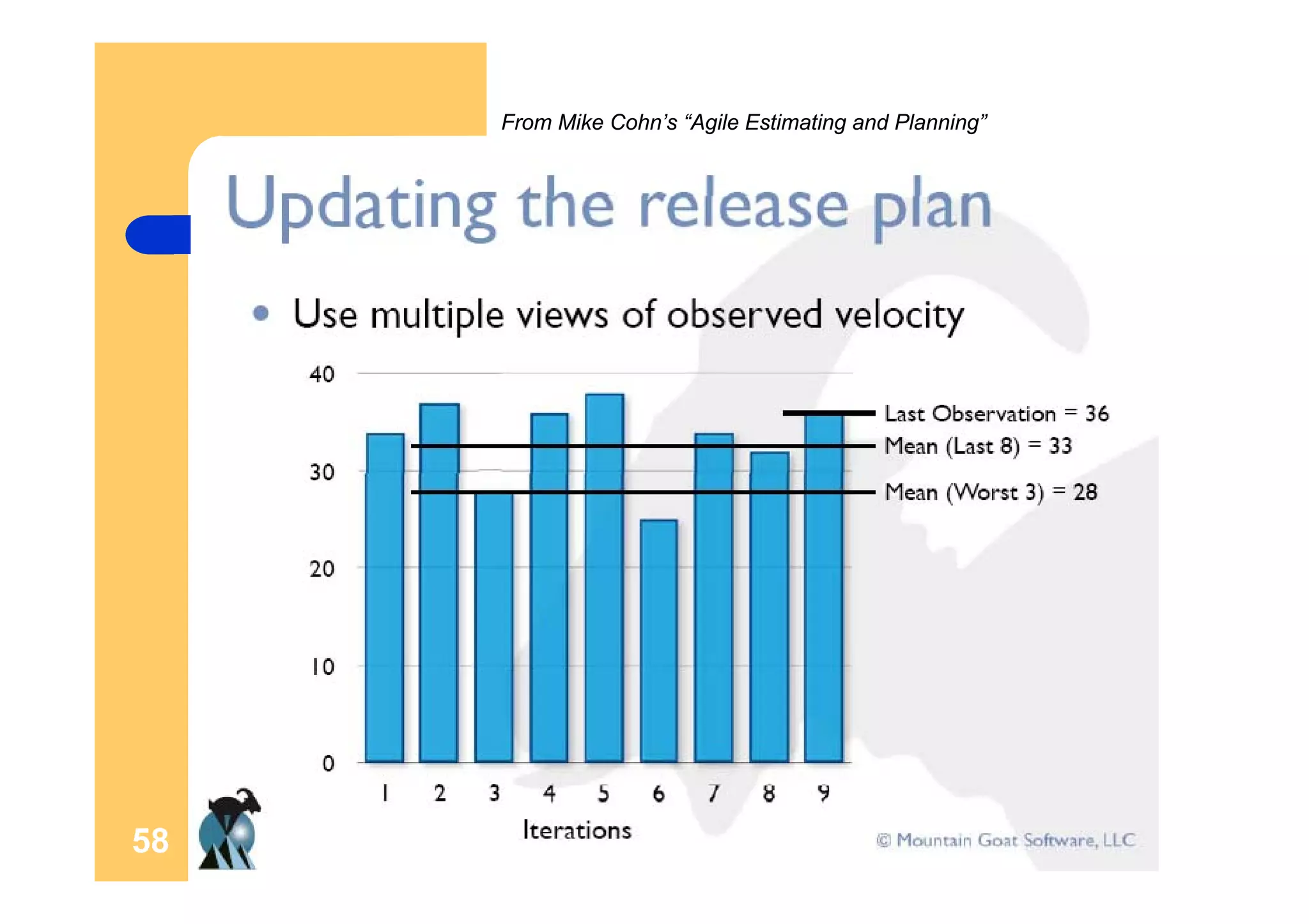ScrumGuides Agile Estimating And Planning With Scrum | PDF