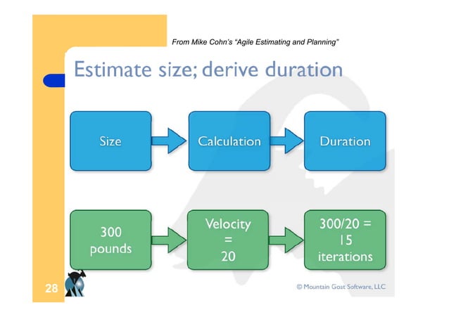 ScrumGuides Agile Estimating And Planning With Scrum | PPT