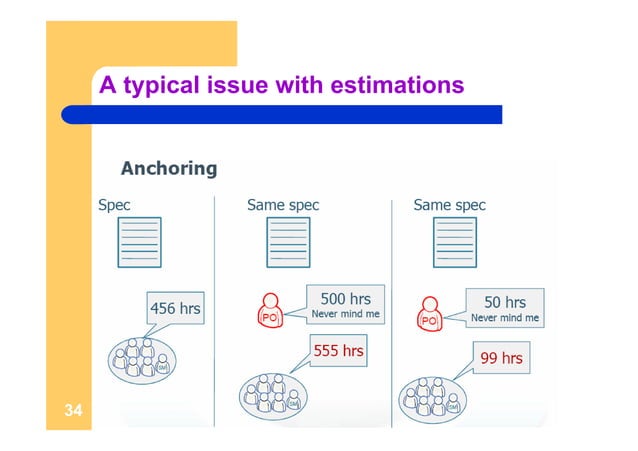 ScrumGuides Agile Estimating And Planning With Scrum | PPT