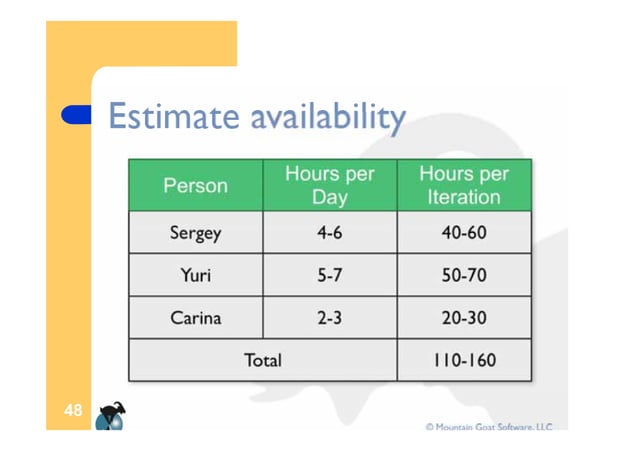 ScrumGuides Agile Estimating And Planning With Scrum | PPT
