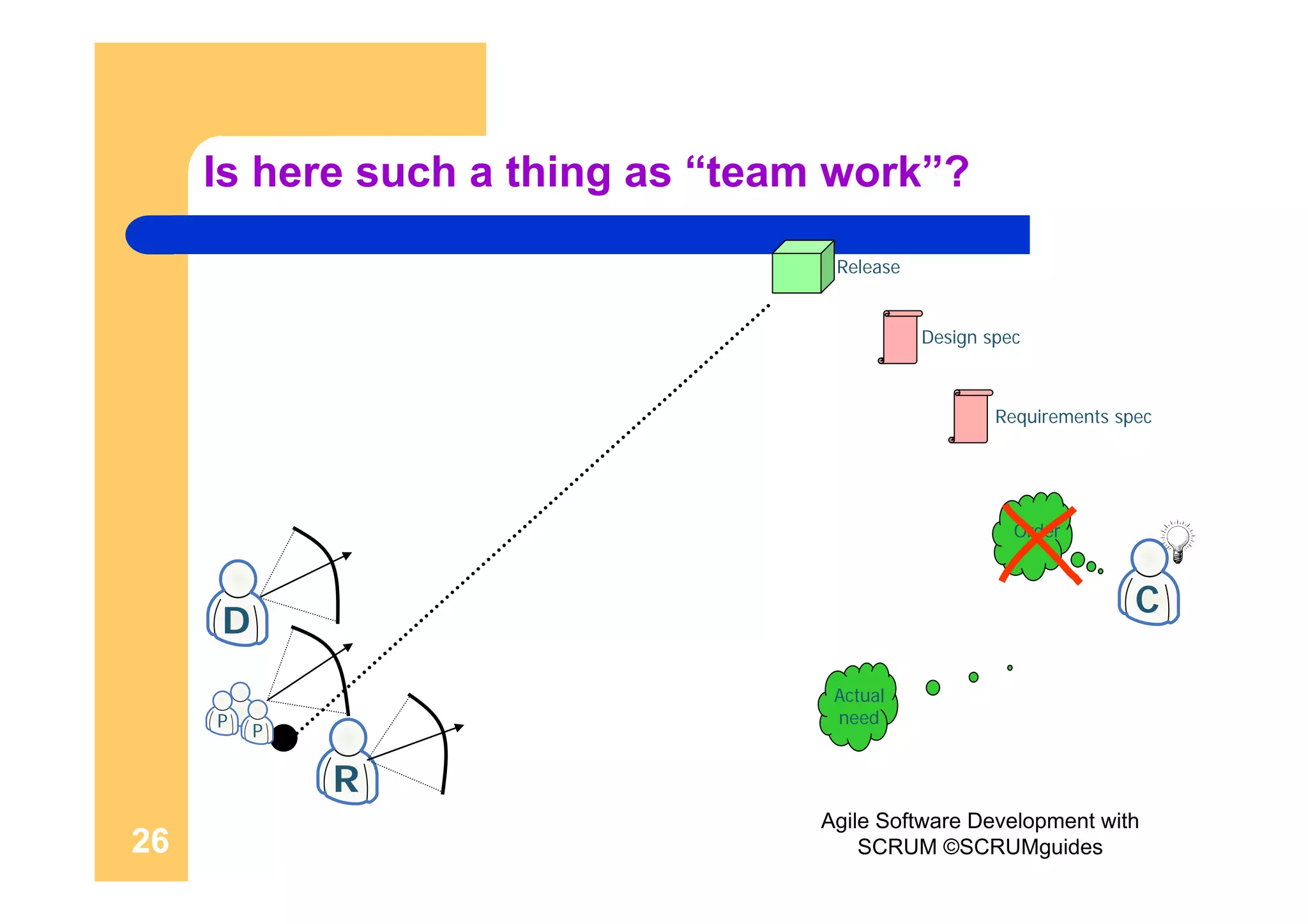 ScrumGuides training: Agile Software Development With Scrum | PPT
