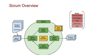 Scrum implementation | PPTX | Technology & Computing