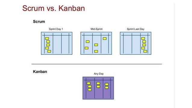 Scrum implementation | PPTX | Technology & Computing