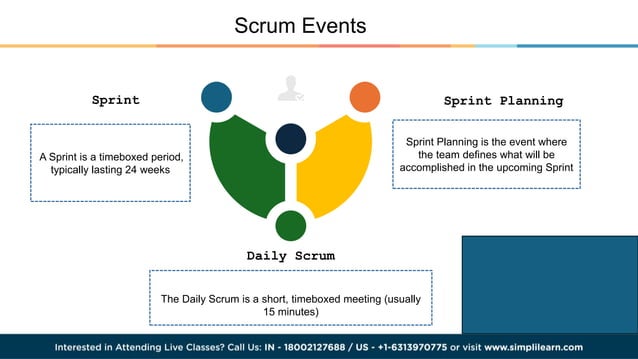 Scrum Explained Under 20 Mins | What Is Scrum? | Scrum Master Training ...