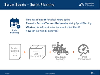 Scrum in 30min | PPT