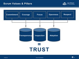 Scrum in 30min | PPT