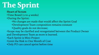 Understanding Scrum in 30 Minutes | PPT