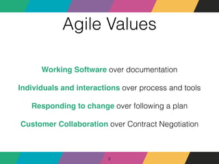 Scrum in action | PDF