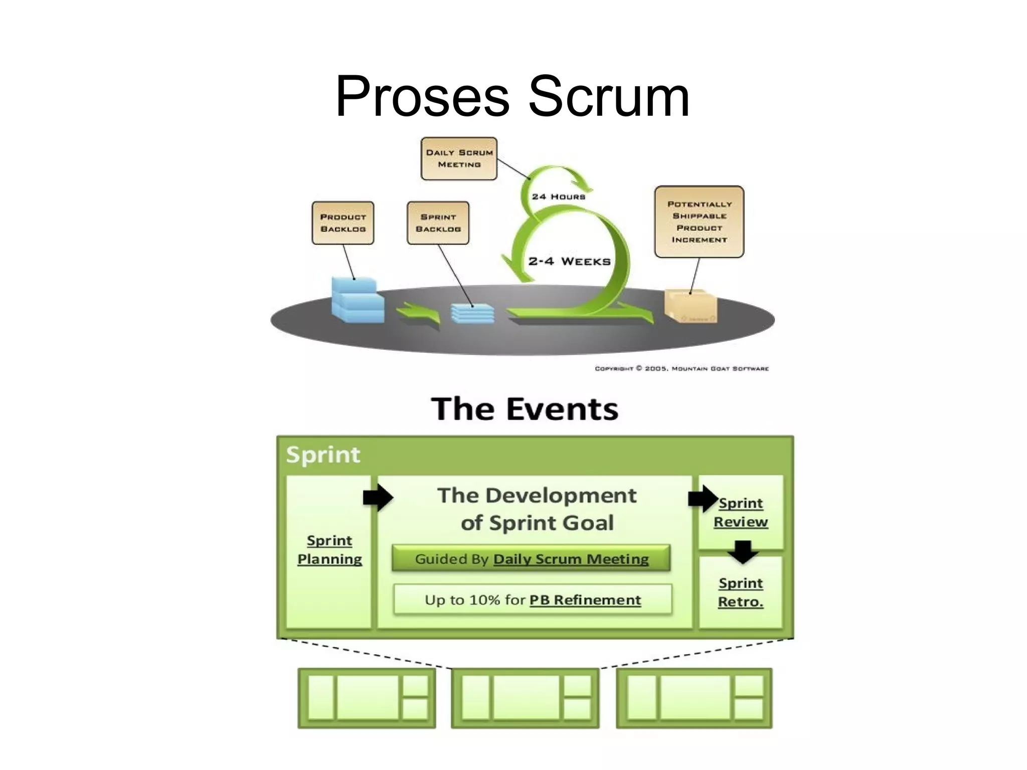 Scrum in agile | PPS