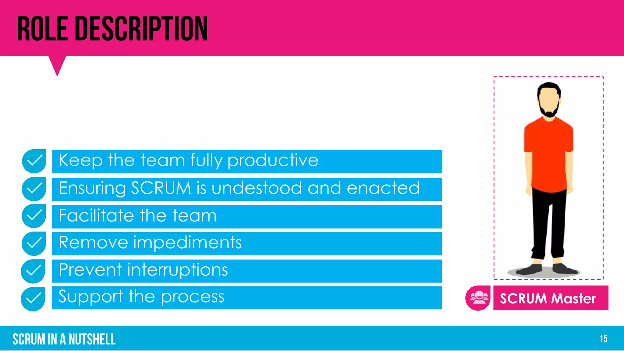 Scrum in a nutshell | PDF | Operating Systems | Computer Software and Applications