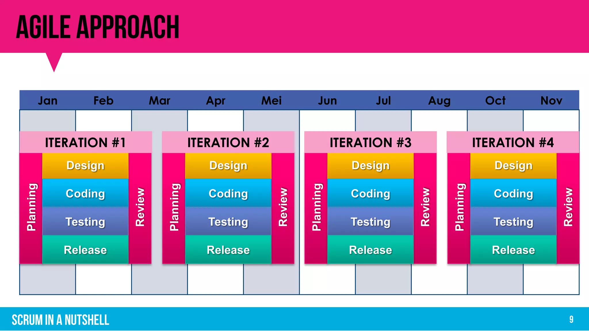 Scrum in a nutshell | PDF | Operating Systems | Computer Software and Applications