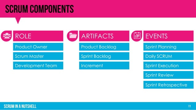 Scrum in a nutshell | PDF | Operating Systems | Computer Software and Applications