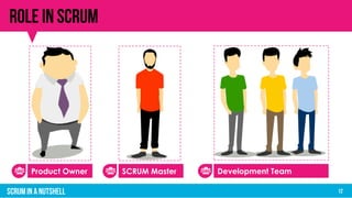 Scrum in a nutshell | PDF | Operating Systems | Computer Software and Applications