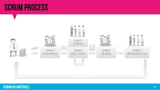 Scrum in a nutshell | PDF | Operating Systems | Computer Software and Applications