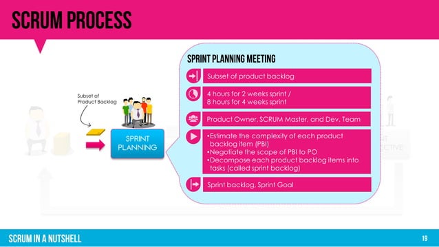 Scrum in a nutshell | PDF | Operating Systems | Computer Software and Applications