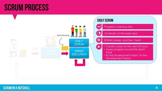 Scrum in a nutshell | PDF | Operating Systems | Computer Software and Applications