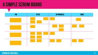 Scrum in a nutshell | PDF | Operating Systems | Computer Software and Applications