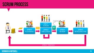 Scrum in a nutshell | PDF | Operating Systems | Computer Software and Applications