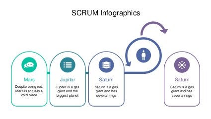 SCRUM Infographics by Slidesgo.pptx