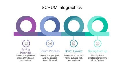 SCRUM Infographics by Slidesgo.pptx