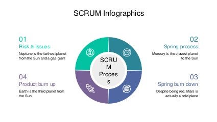 SCRUM Infographics by Slidesgo.pptx
